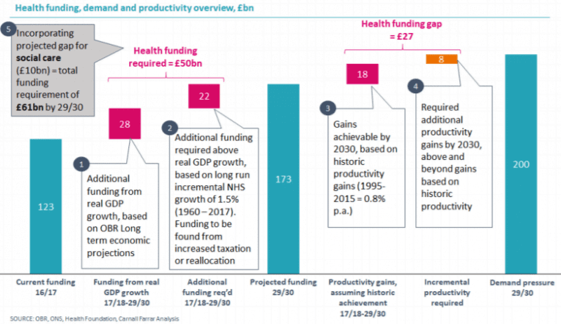 The Darzi Review Summary - CF