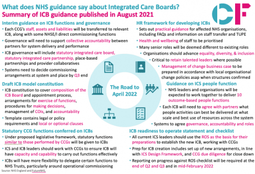 What does NHS guidance say about Integrated Care Boards? - CF