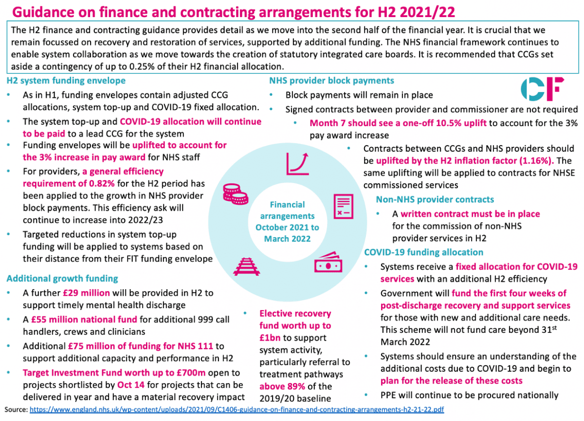 Guidance on finance and contracting arrangements for H2 2021/22 - CF