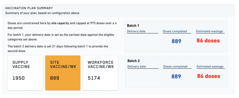 PCN Planner Tool - CF