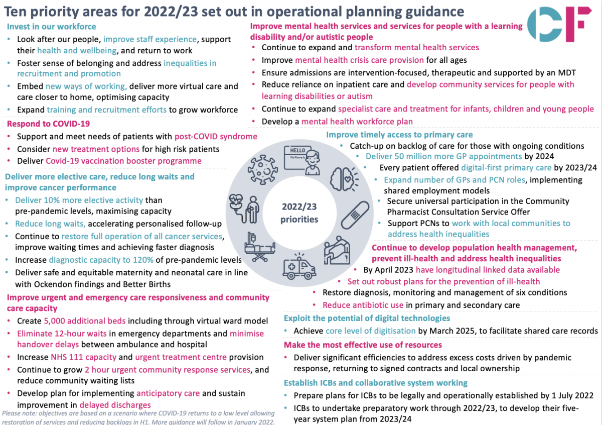 Ten priority areas for 2022/23 set out in operational planning guidance ...