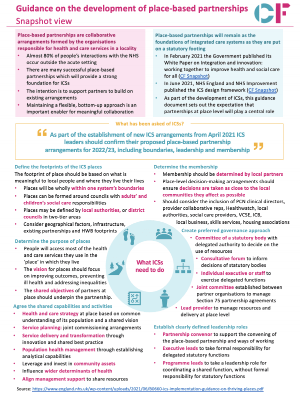 Guidance on the development of place-based partnerships - CF