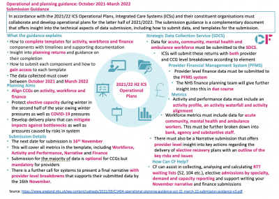 Operational and planning guidance: October 2021-March 2022 - CF