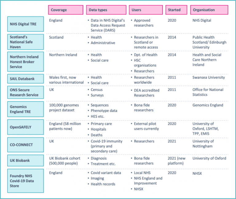 Trusted Research Environments (TREs) – A Guide for Beginners - CF