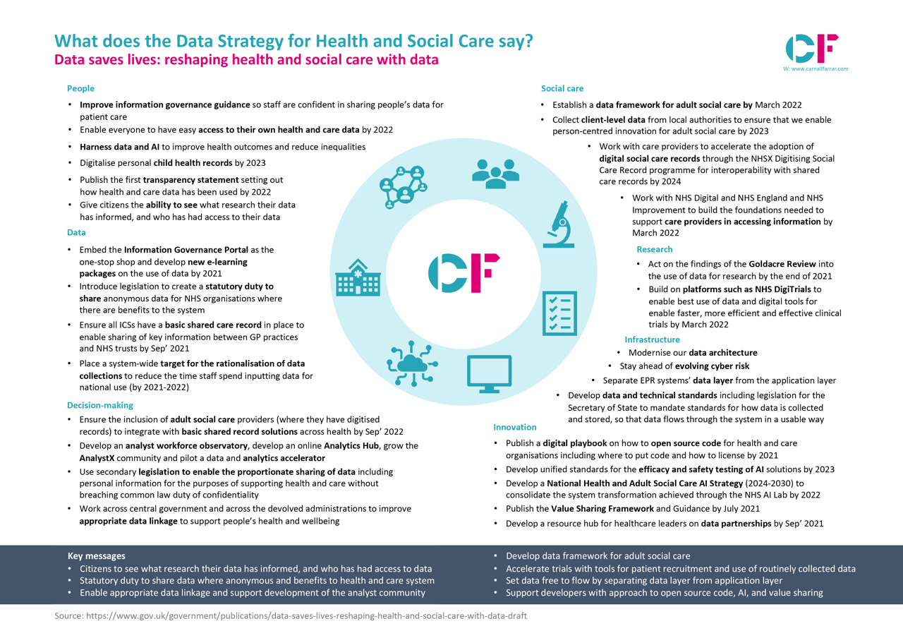 What does the Data Strategy for Health and Social Care say? - CF