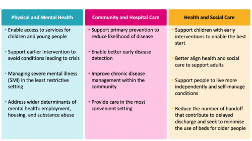 Unlocking the potential of integrated care systems - CF