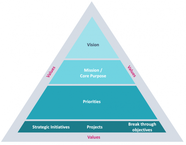Unlocking the potential of integrated care systems - CF