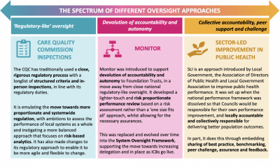Next steps for ICS system oversight - CF