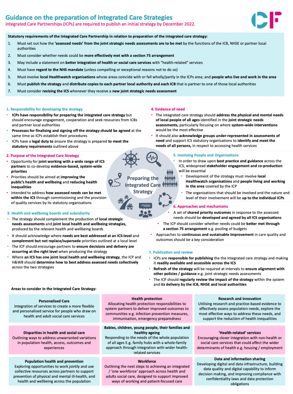 Guidance on the preparation of Integrated Care Strategies - CF