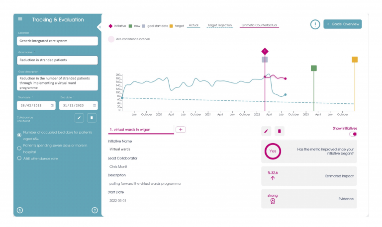 Virtual wards – why and how to make them a success - CF