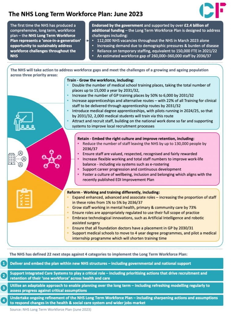 The NHS Long Term Workforce Plan: June 2023 - CF The NHS Long Term Workforce Plan: June 2023 - CF