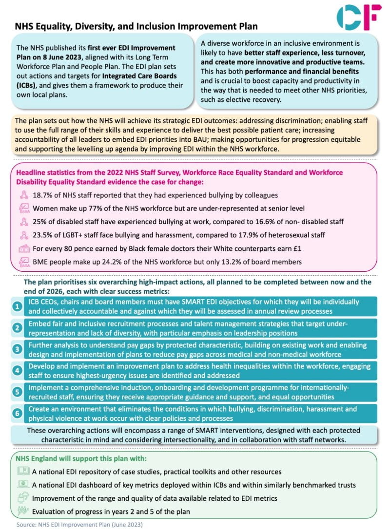NHS Equality, Diversity, and Inclusion Improvement Plan - CF