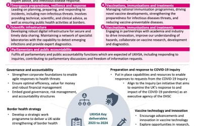 Insights | CF | Learn more with our broad range of resources