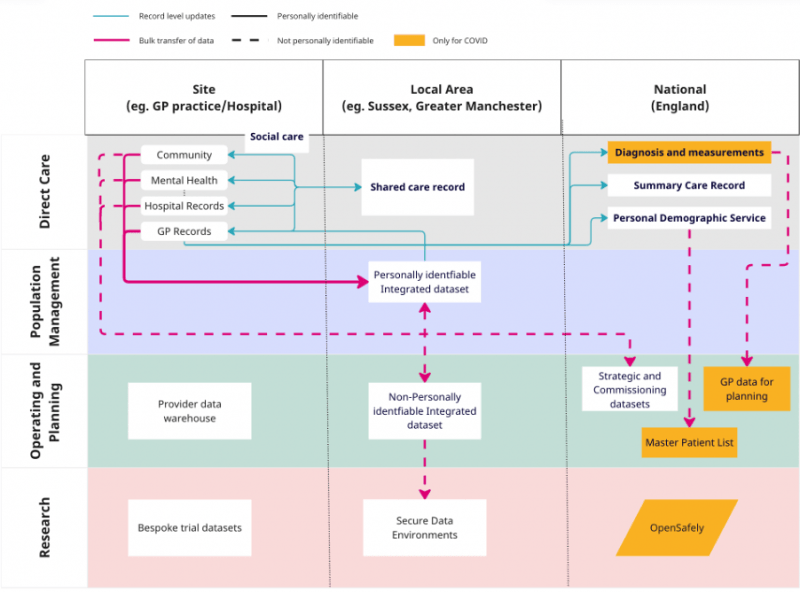 How data is used to save lives in the NHS: A beginner's guide - CF