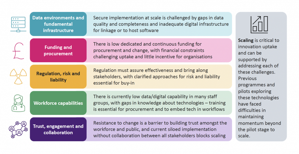 AI robotics and process automation | NHS patient pathways