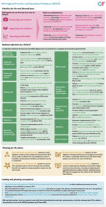 NHS England 2024/25 Priorities and Operational Planning Guidance - CF