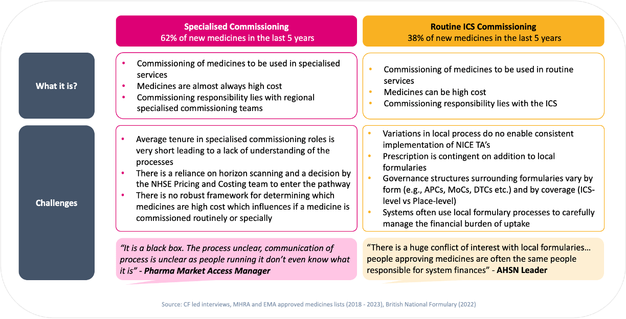 Improving market access of medicines in the UK in 2024