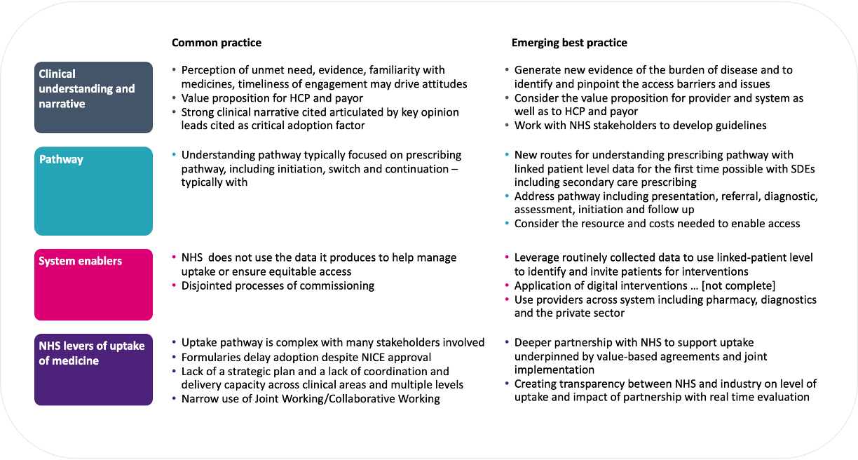 Improving market access of medicines in the UK in 2024