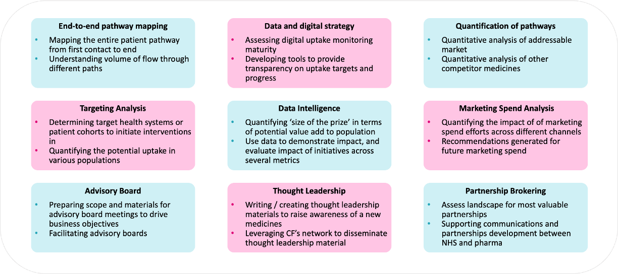 Improving market access of medicines in the UK in 2024