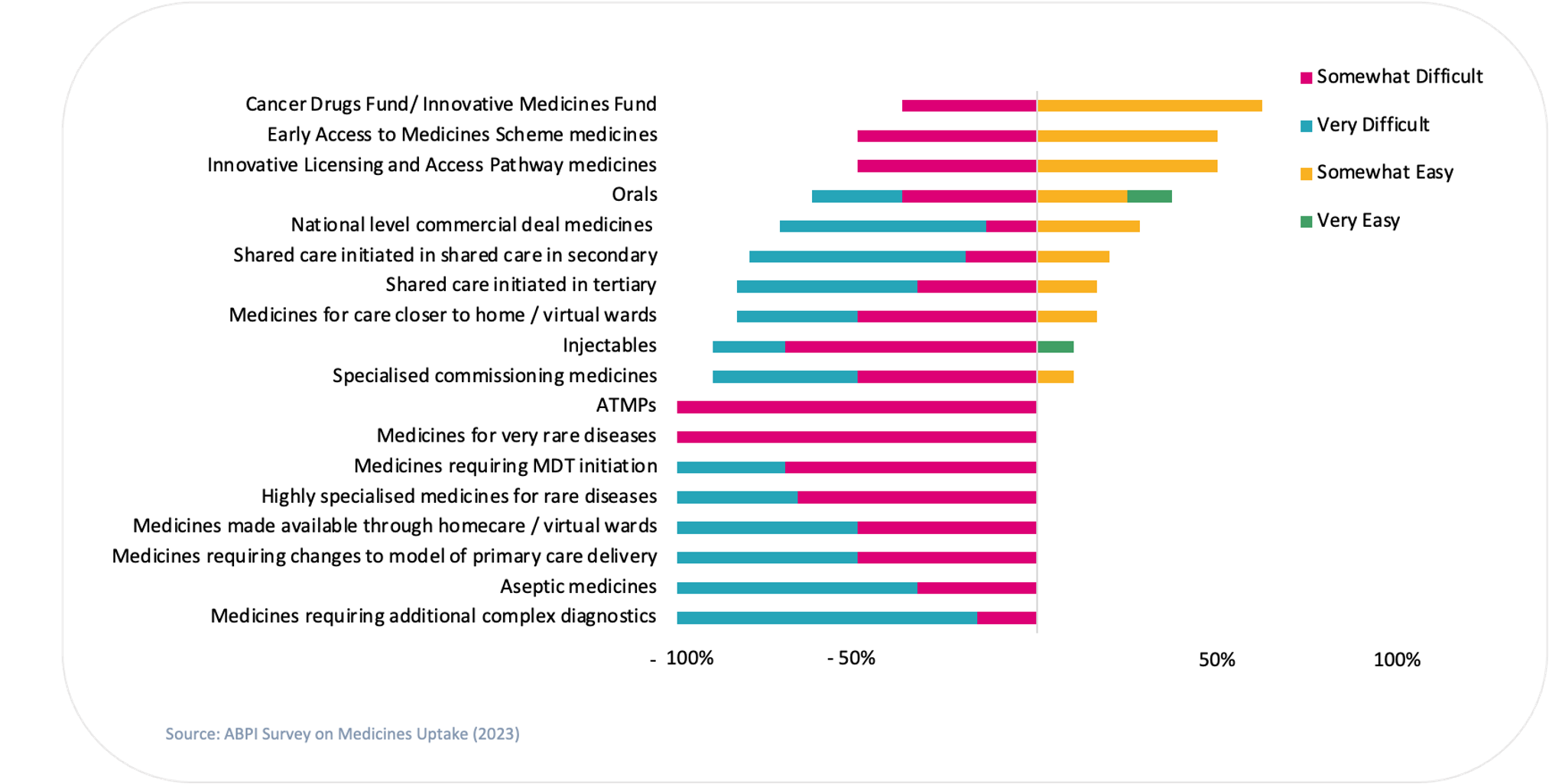 Improving market access of medicines in the UK in 2024