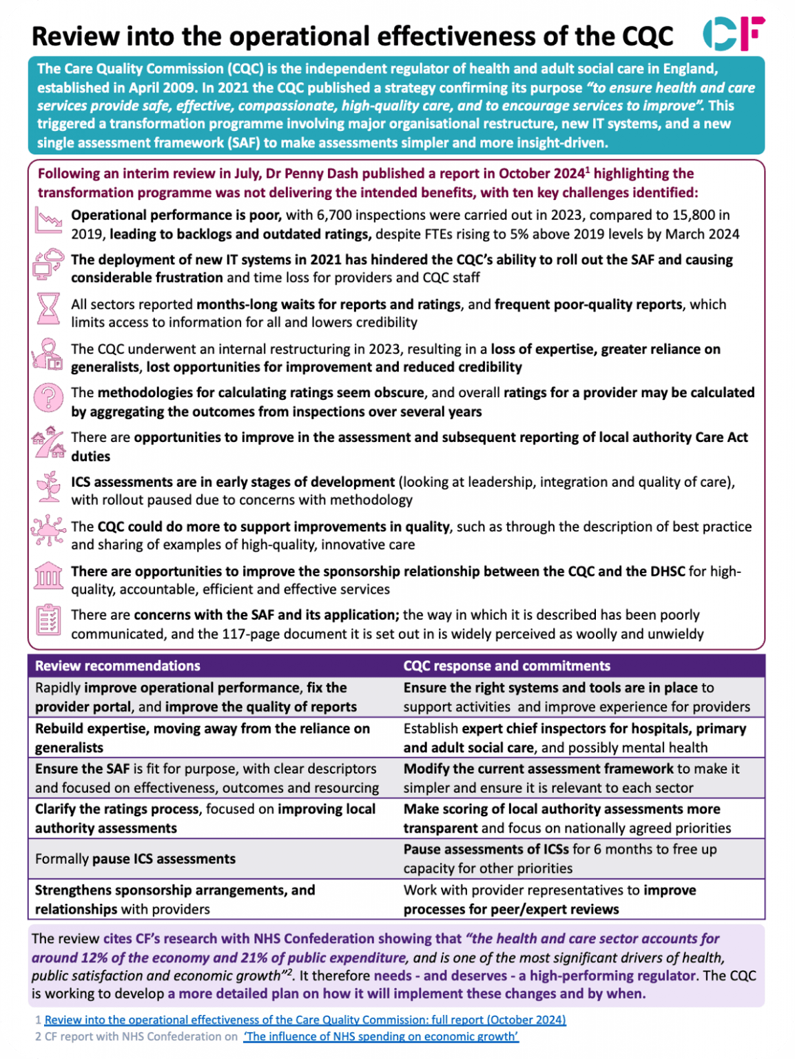 Review into the operational effectiveness of the CQC - CF