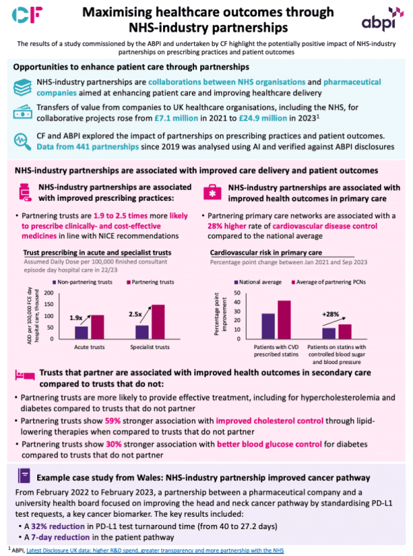 Maximising healthcare outcomes through NHS-industry partnerships - CF