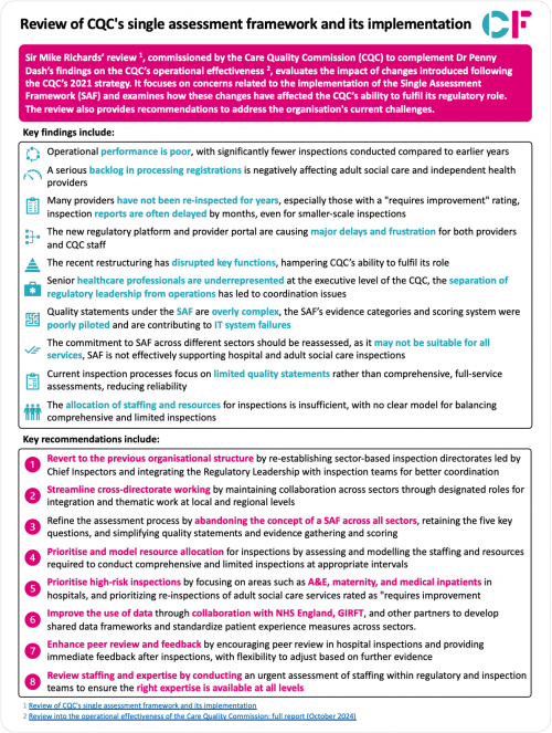 Review of the CQC's Single Assessment Framework and its implementation - CF