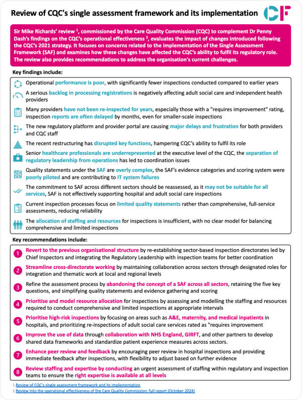 Review of the CQC's Single Assessment Framework and its implementation - CF