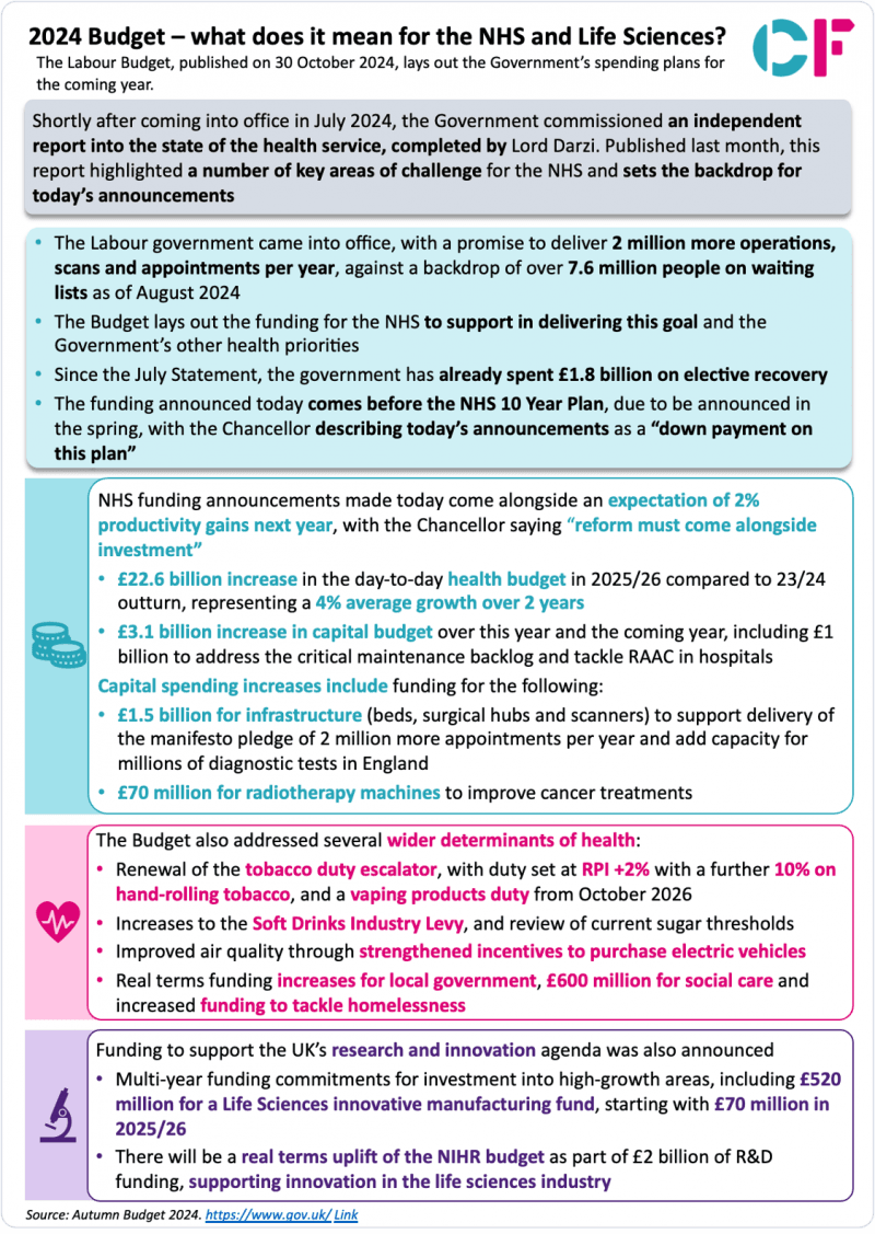 What does the 2024 Budget mean for the NHS and Life Sciences? - CF