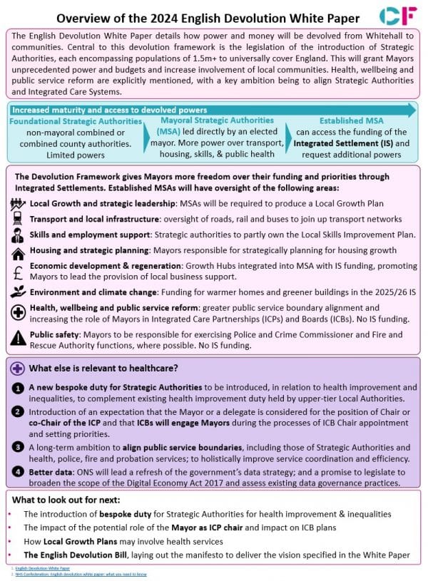 Healthcare consulting | CF