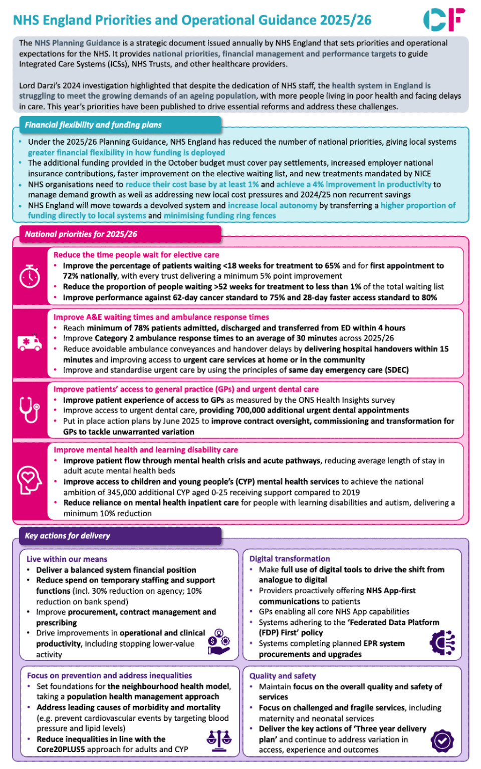 NHS England Priorities and Operational Guidance 2025/26 - CF