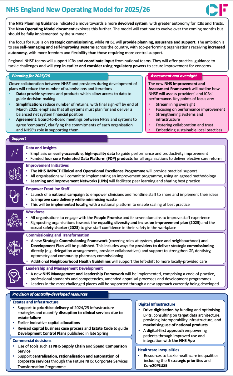 NHS England new operating model for 2025/26 - CF