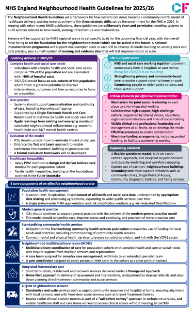 NHS England Neighbourhood Health Guidelines for 2025/26 - CF