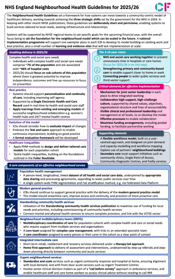NHS England Neighbourhood Health Guidelines for 2025/26 - CF