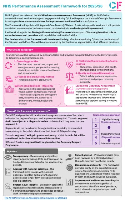 NHS Performance Assessment Framework for 2025/26 - CF