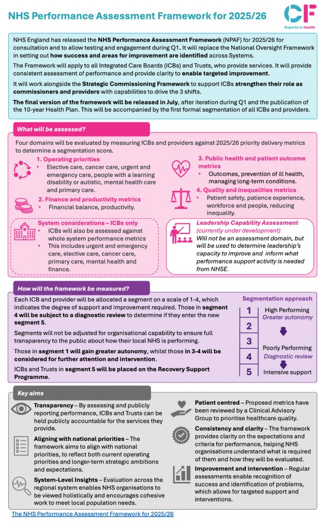 NHS Performance Assessment Framework for 2025/26 - CF