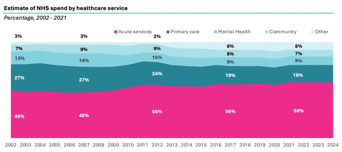 Value in health: Improving productivity, quality and prevention in the ...