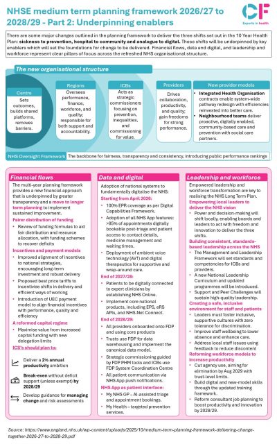 An overview of the NHSE medium term planning framework 2026/27 to 2028/ ...